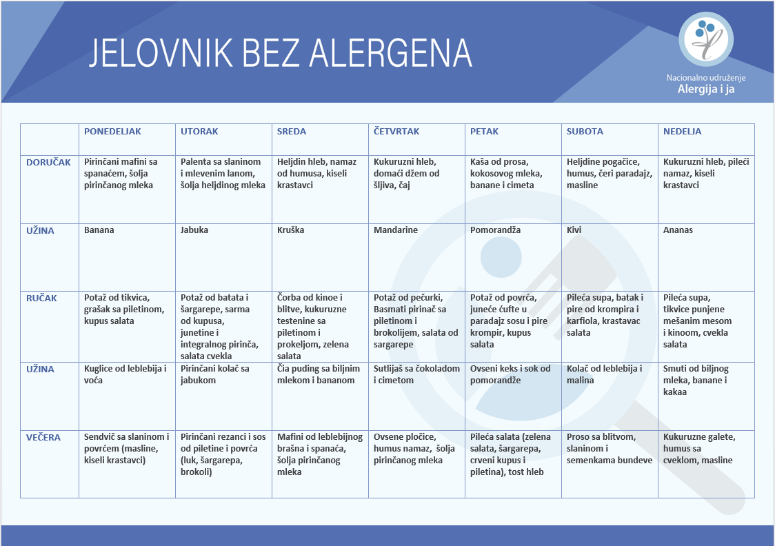Prvi nedeljni jelovnik bez alergena u okviru projekta "Hrana pod lupom ...