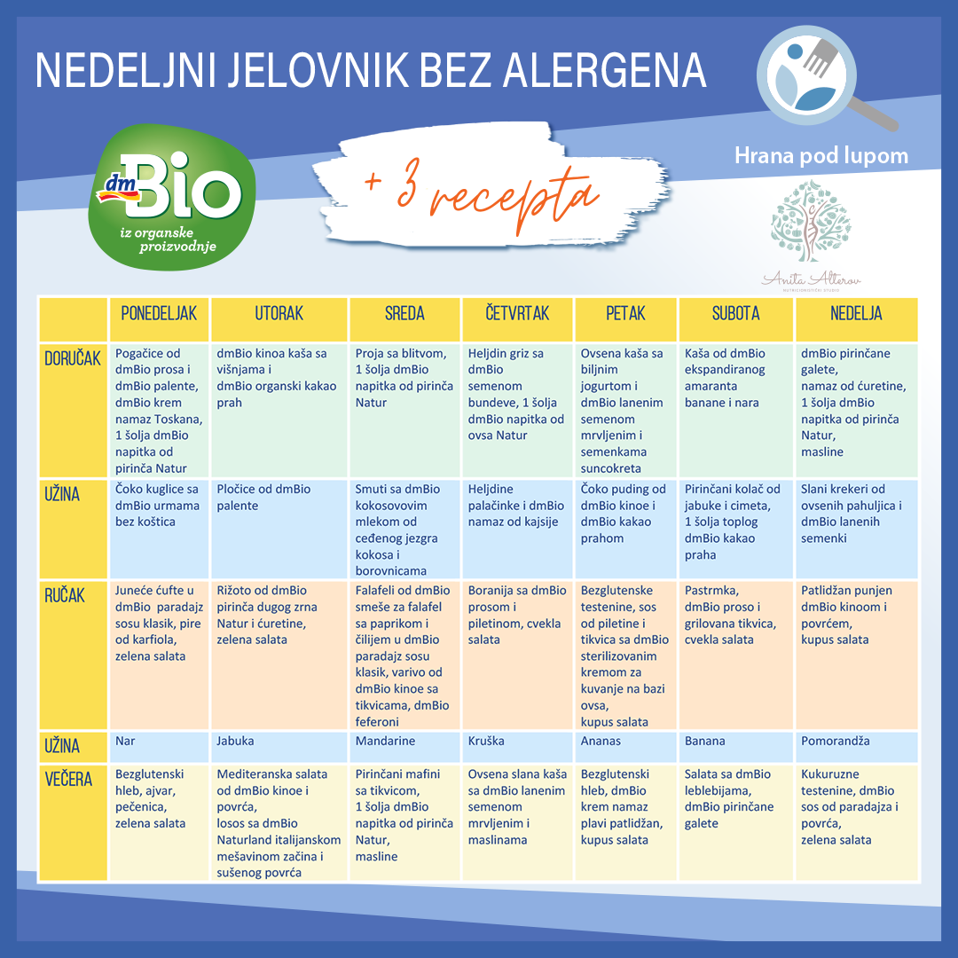 Novi recepti bez 8 ključnih alergena i jelovnik za oktobar mesec ...